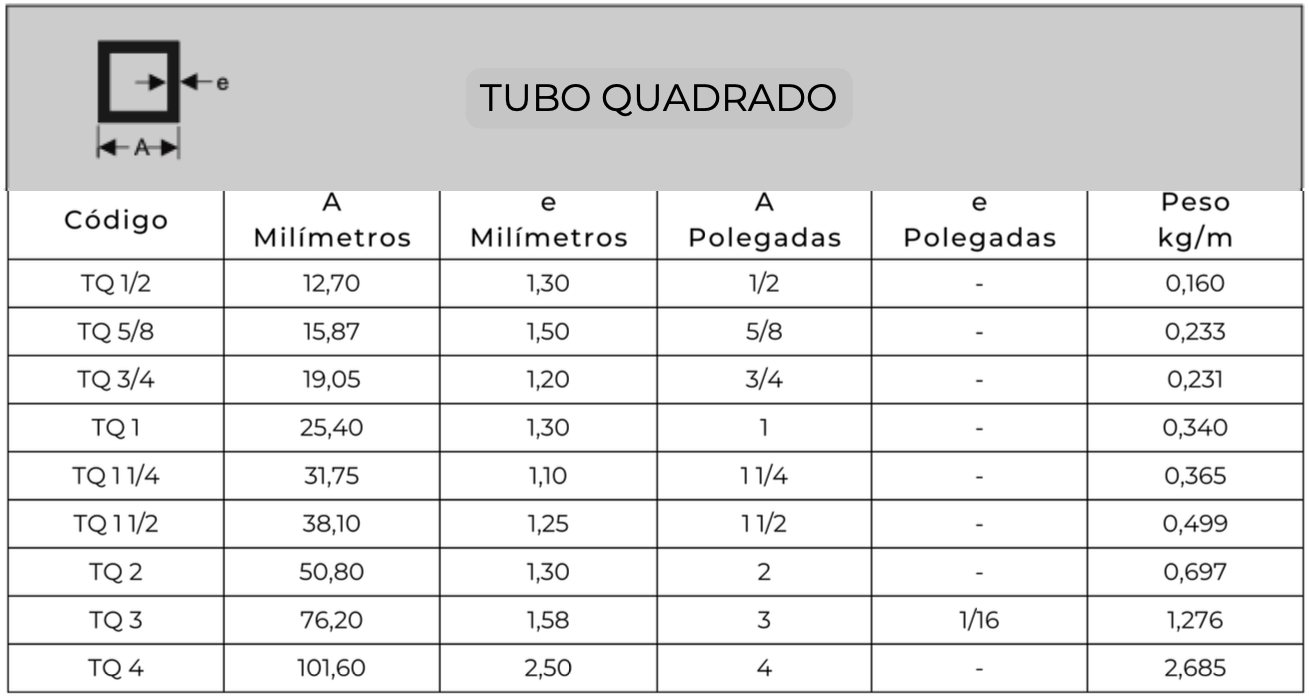 Tubo Quadrado